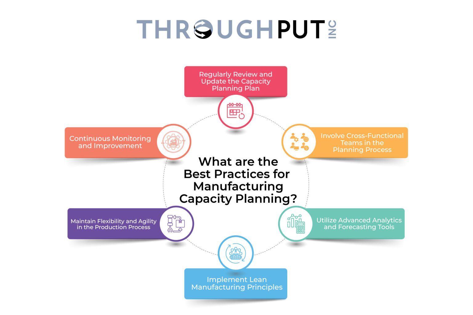 Capacity Planning in Manufacturing - Best Guide 2025