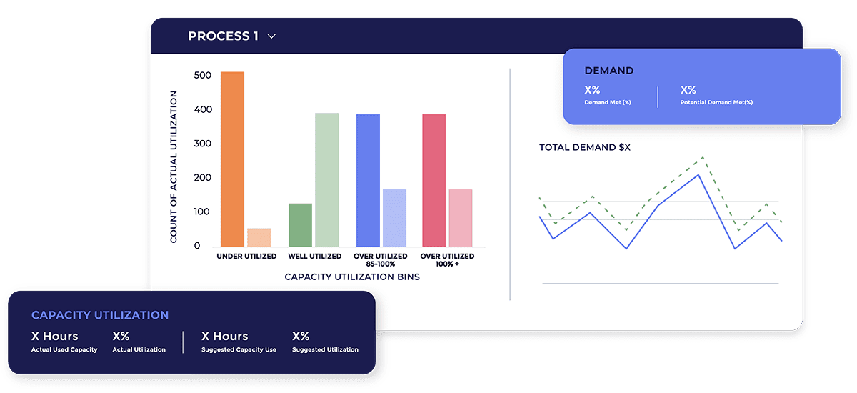Capacity Planning Software to Free Up Capacity & Cash Flow to Meet ...