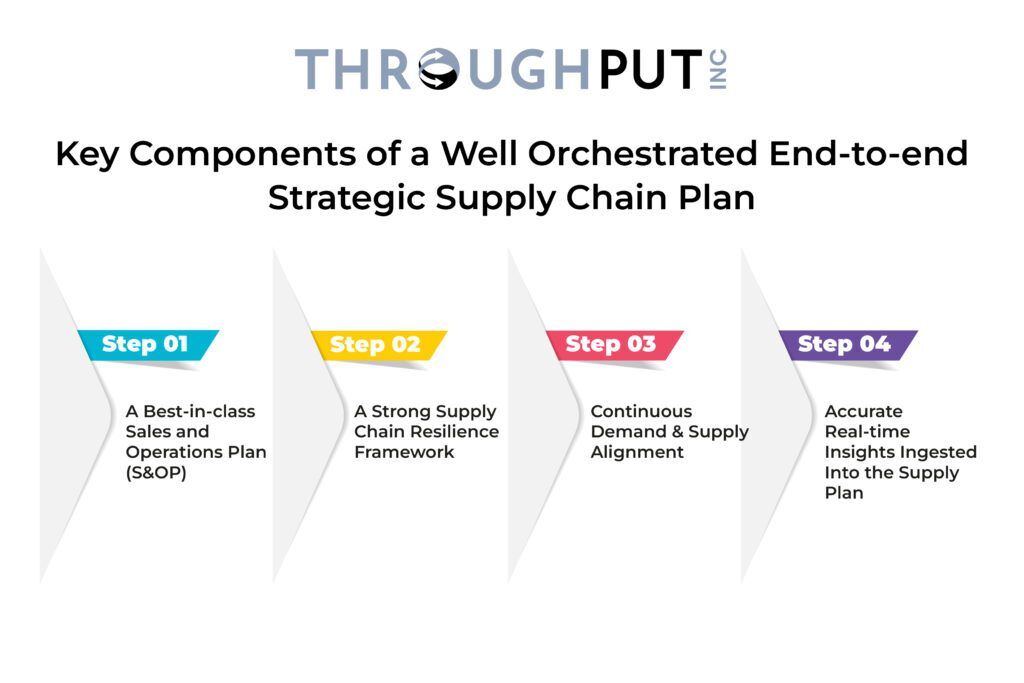 Creating a Robust Supply Chain Plan for Operational Success