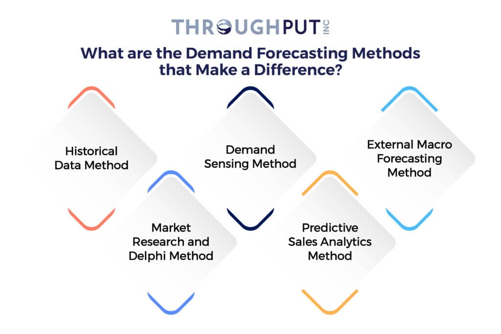 Best 5 Demand Forecasting Methods for 2025 | ThroughPut AI
