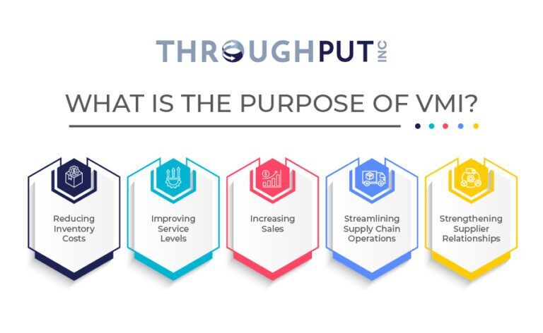 What is Vendor Managed Inventory (VMI)? Supply Chain Explained