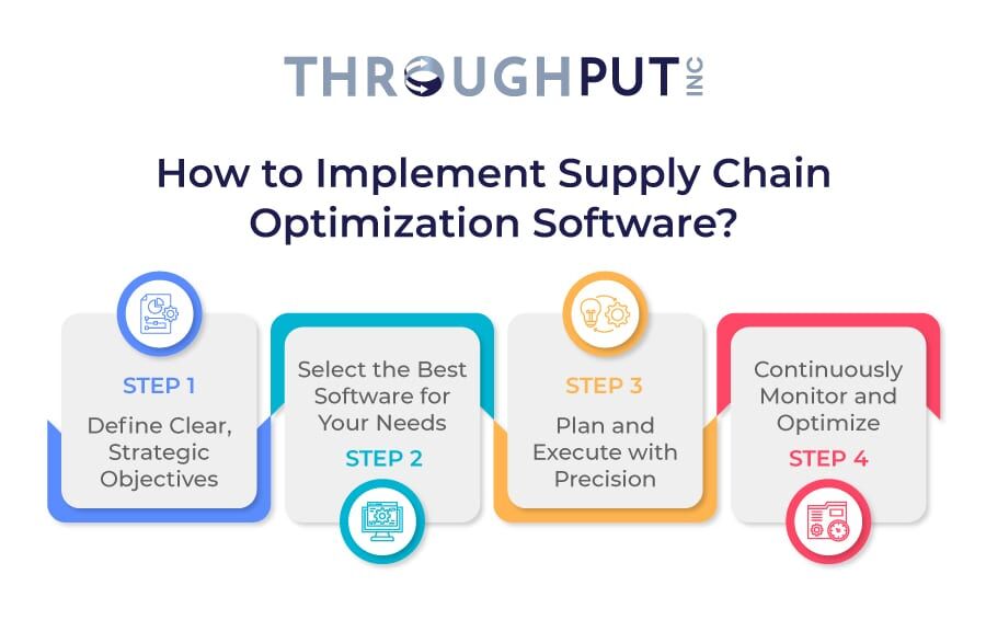 Best Supply Chain Optimization Software in 2025 | ThroughPut AI